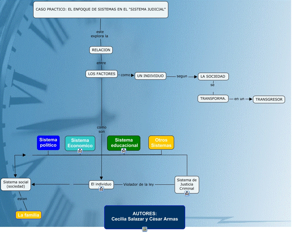 ejemplo sistema.cmap